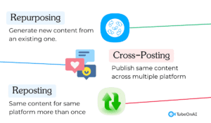 30 Creative Ways to Repurpose Content (With Examples) - TubeOnAI